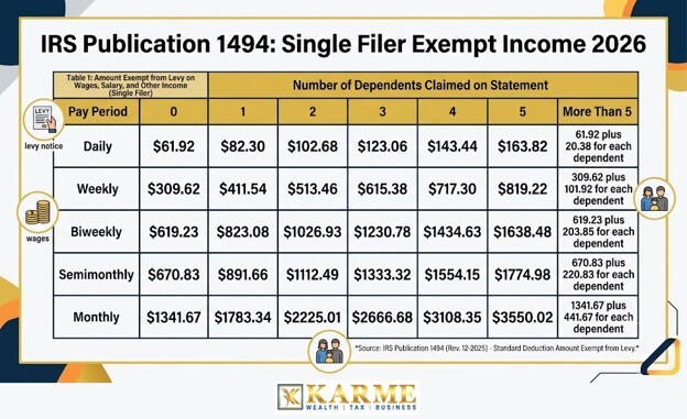 IRS Wage Garnishment in Texas: Ways to to Stop It